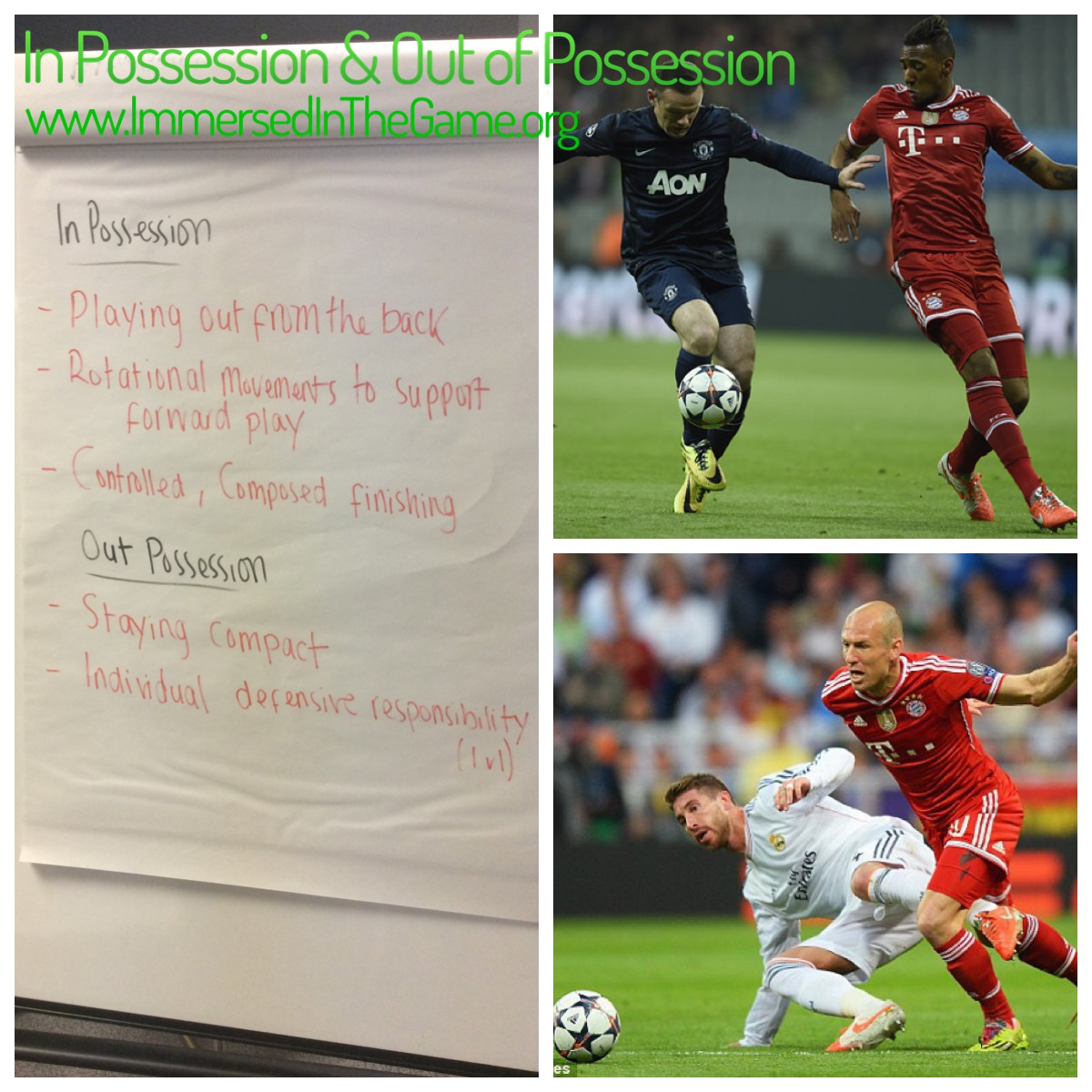 Objectives In Possession and Out of Possession – Immersed in the Game